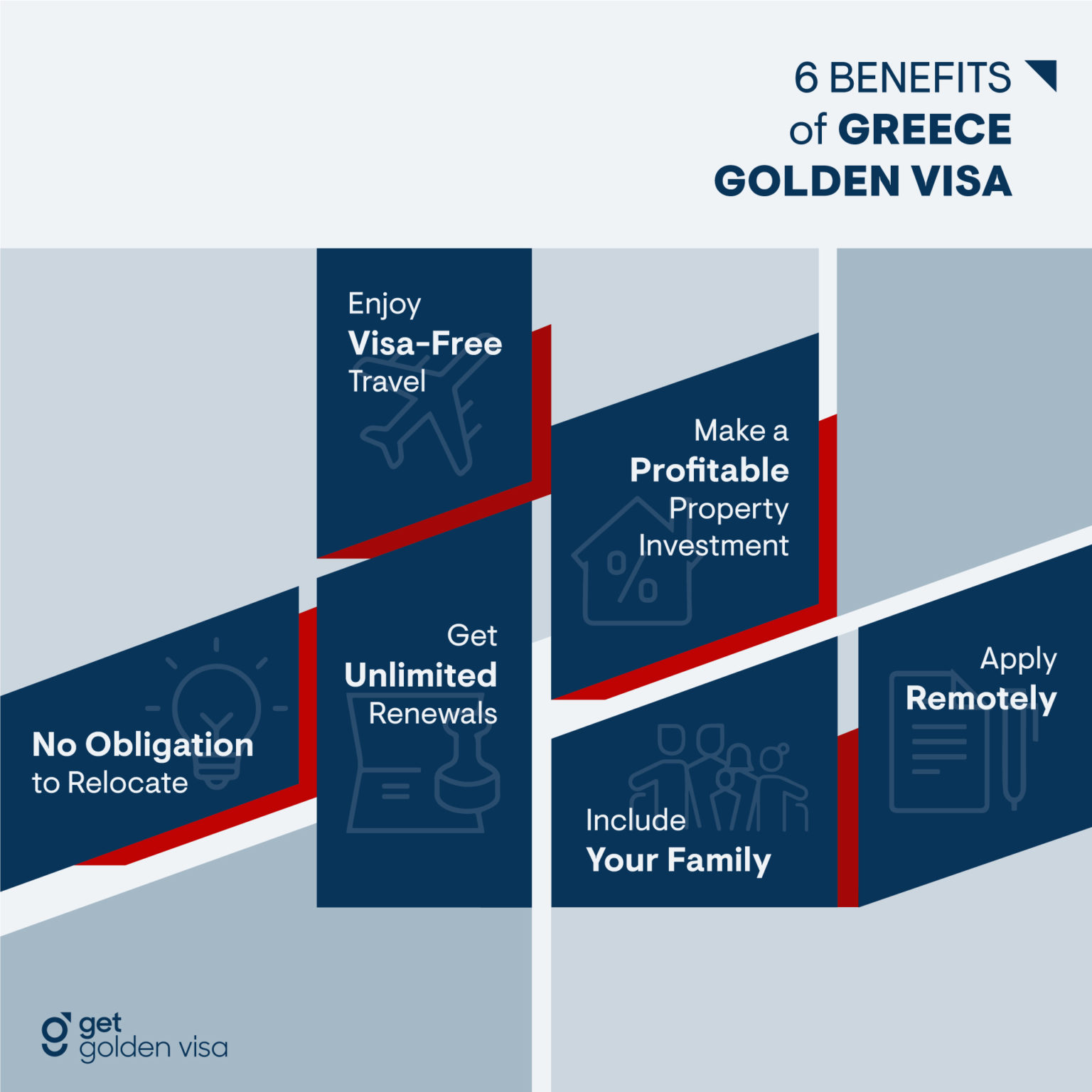 Greece Golden Visa : The Ultimate Guide | Get Golden Visa