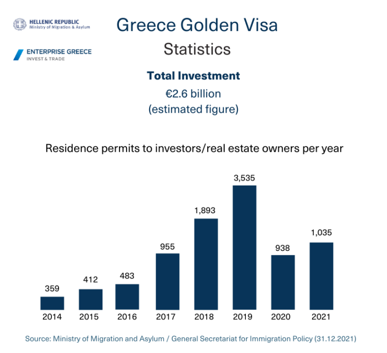 Greece Golden Visa in 2025: Requirements for Greek Residency | Get ...