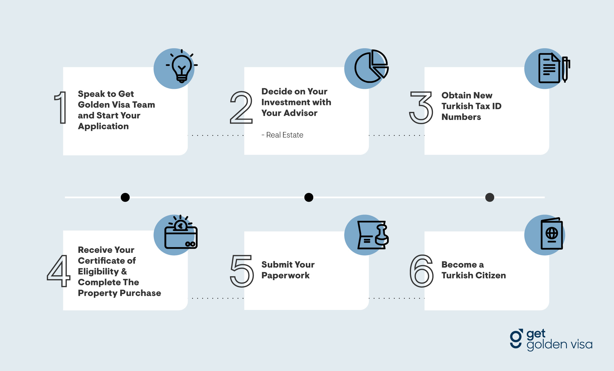 Turkey Citizenship by Investment: The Definitive Guide 2023